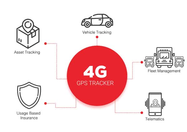 4g GPS Vehicle Tracking Device, 4g LTE GPS Car Tracker