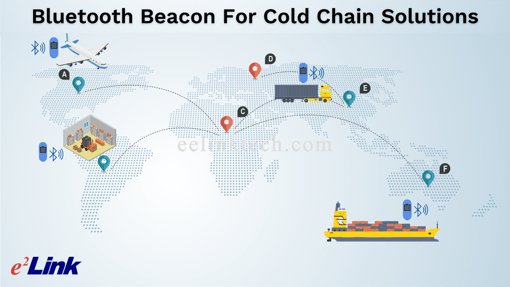 Benefits of using IoT for cold chain logistics
