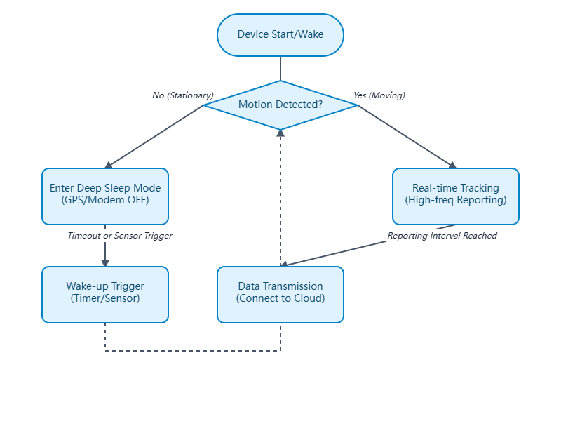 Inside Eelink IoT Engineering: Design & Low-Power Connectivity